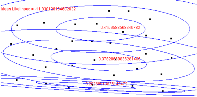 Séance n˚1 : estimation de la densité de probabilité